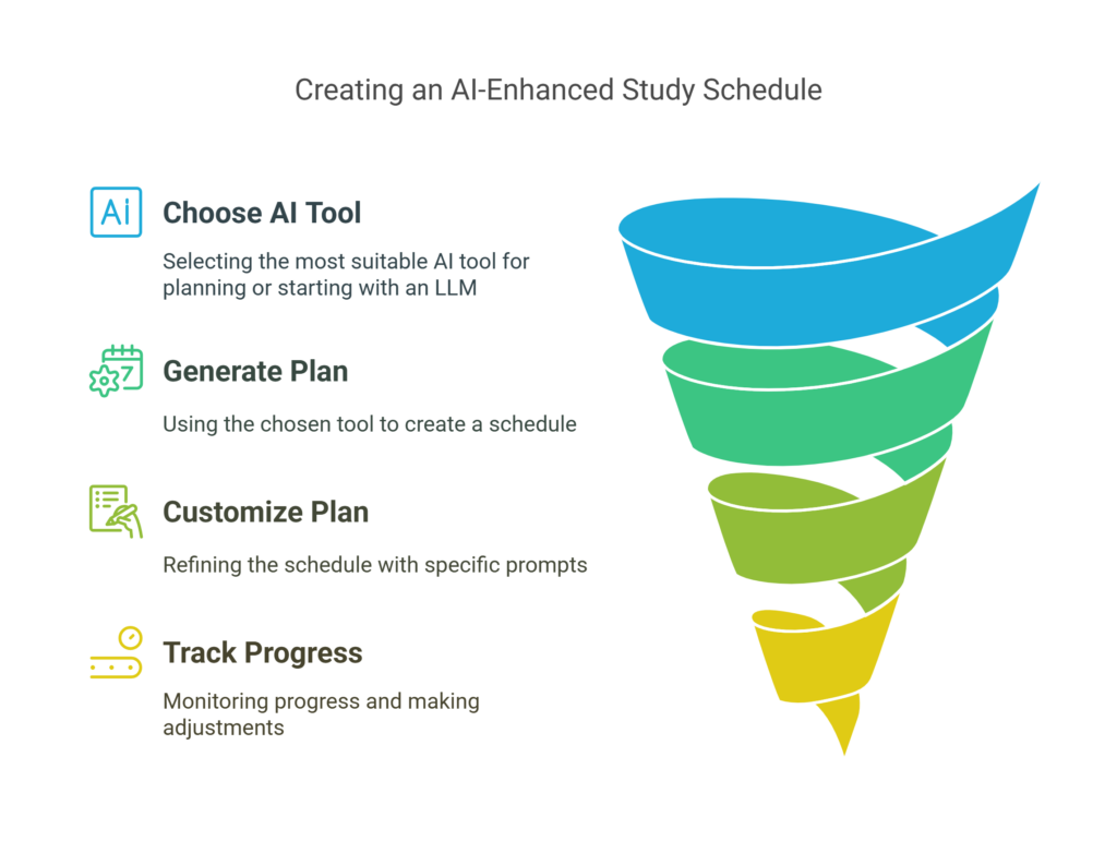 Create the Perfect Study Schedule Using AI Tools - StudyAnalyst