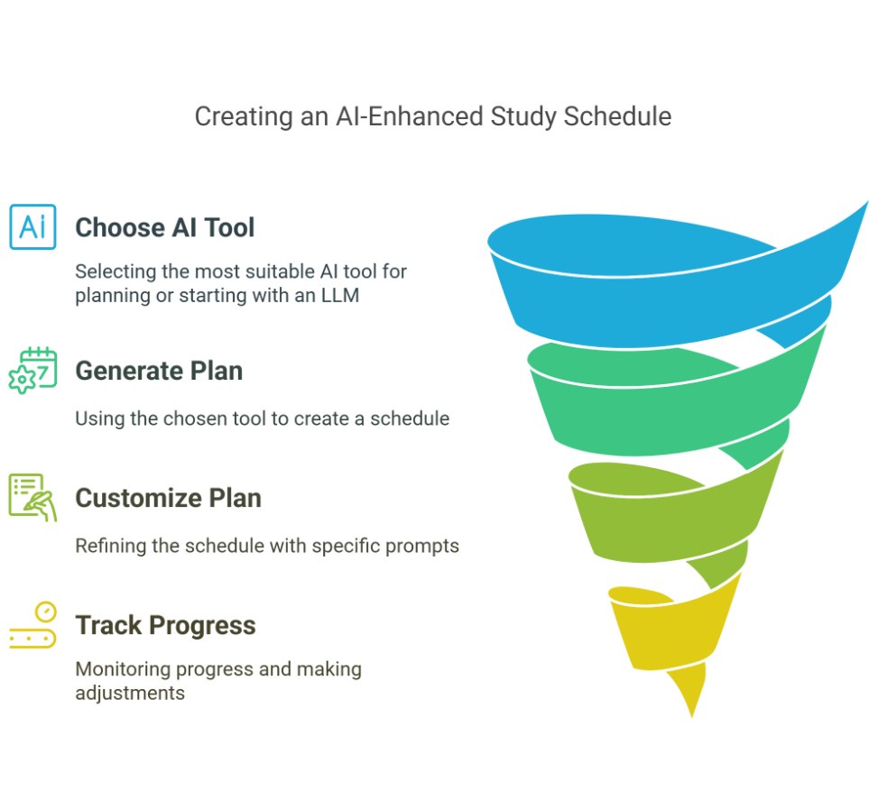 Create the Perfect Study Schedule Using AI Tools - StudyAnalyst