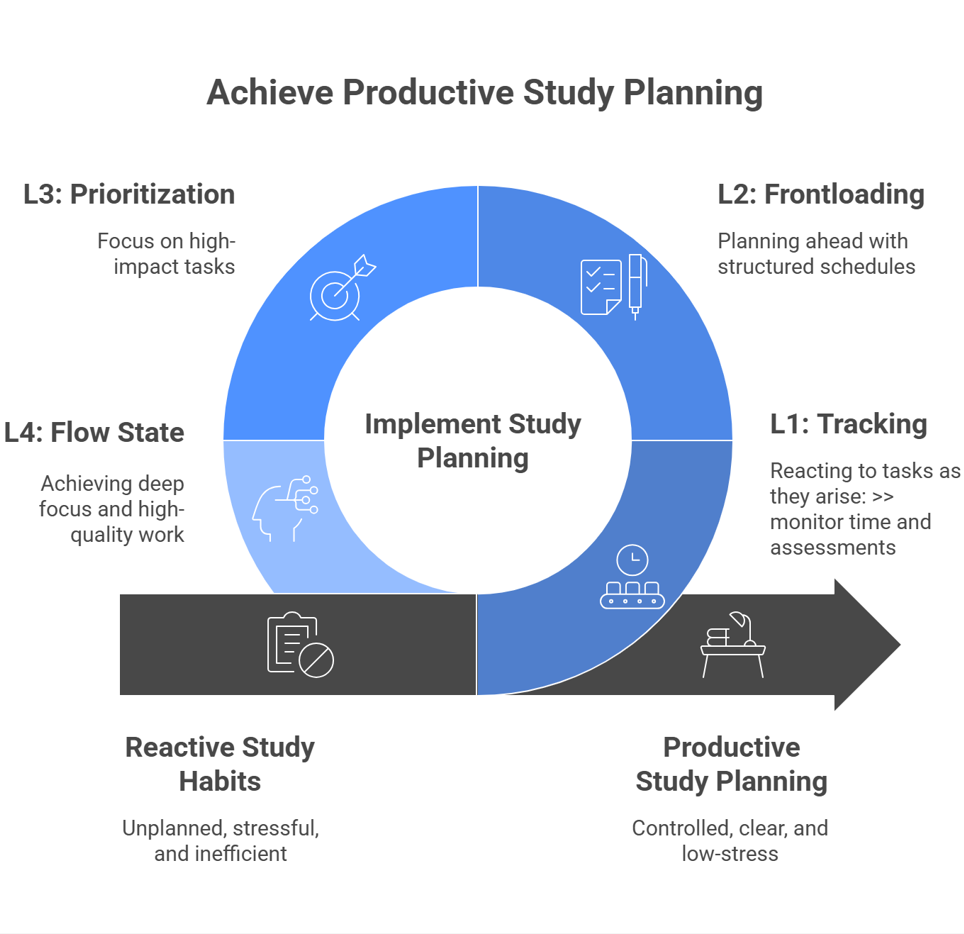 Create the Perfect Study Schedule Using AI Tools - StudyAnalyst